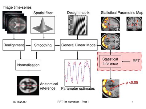 Ppt Random Field Theory Powerpoint Presentation Free Download Id 3427195