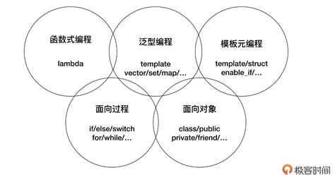 《罗剑锋的c 实战笔记》总结 罗剑锋的 c 实战笔记 csdn博客