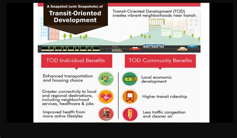 Slideshow Transit Oriented Development