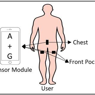 Mounting Location With Sensor Module Download Scientific Diagram