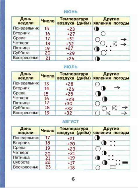 Готовый научный дневник для 2 класса по окружающему миру