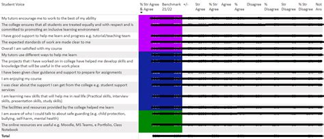 Solved Fixset Row Header Heights In Matrix Microsoft Fabric Community