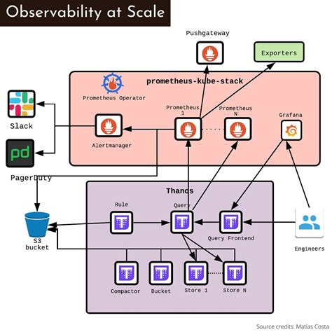 charles s on linkedin observability stack devopstools