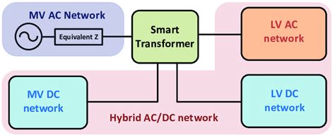 Overall Structure Of The Complete Computational Model Download