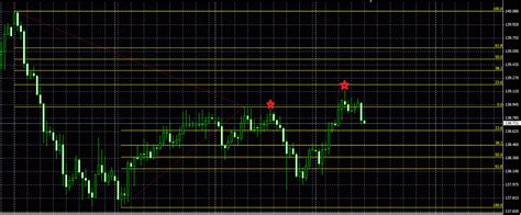 fibonacci calculator a powerful technical tool