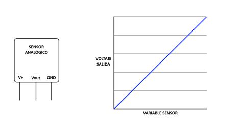 RobÓtica Con Arduino 3 AnalÓgico Arduino