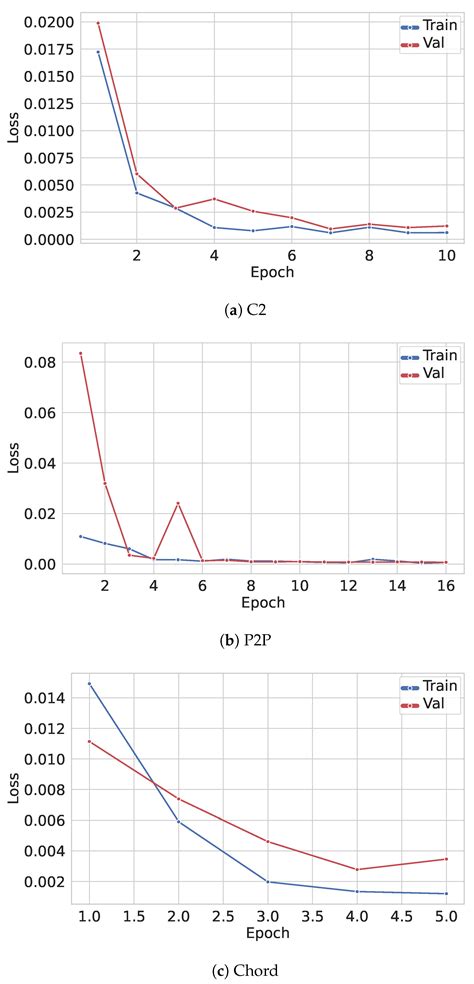 Efficient Large Scale Iot Botnet Detection Through Graphsaint Based Subgraph Sampling And Graph