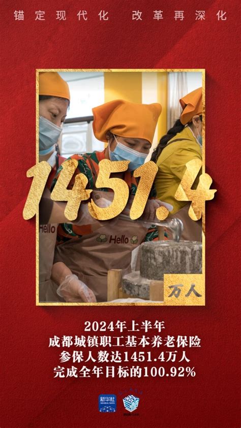 锚定现代化 改革再深化｜数看千帆之成都篇 新闻频道 中国青年网