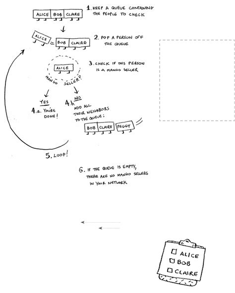 Grokking Algorithms An Illustrated Guide For Programmers And Other