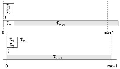 05 Multiprocessor Real Time Scheduling