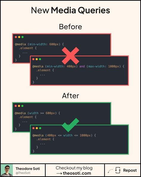 Css Frontenddev Responsivedesign Frontenddevelopment Moderncss Khouloud Sedghiani