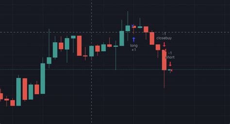 另一种tradingview信号执行策略方案