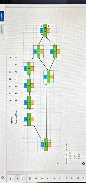 solved identify the critical path ab c d e ab c d f b cd