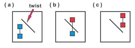 Color Online Adiabatically Moving A Pairs Of Holes Of A Z Cut Qubit Download Scientific