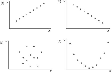 Sage Research Methods Encyclopedia Of Epidemiology Pearson Correlation Coefficient