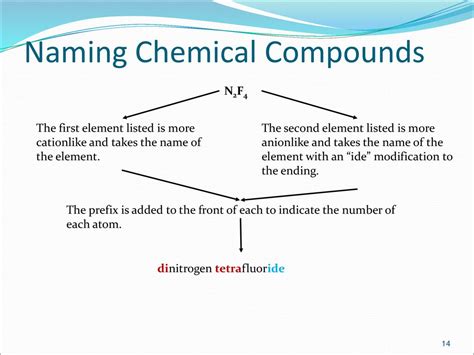 Chapter 2 Atoms Molecules And Ions Ppt Download