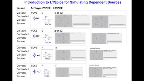 Introduction To Ltspice For Simulating Dependent Sources Youtube