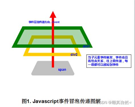 Js Event事件对象详解js Event Csdn博客
