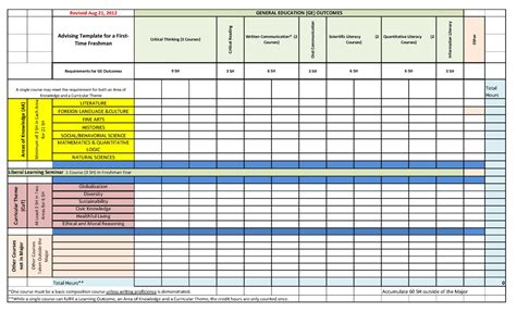 Skills Matrix Spreadsheet With Regard To Skillmatrix Performance Skills Matrix Templates Db