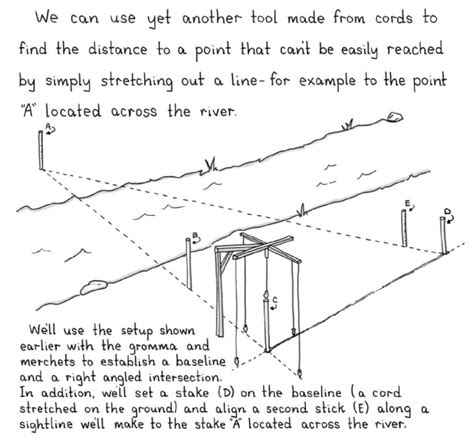 New Book On Practical Geometry For Designers Builders And History Lovers From Truths To Tools