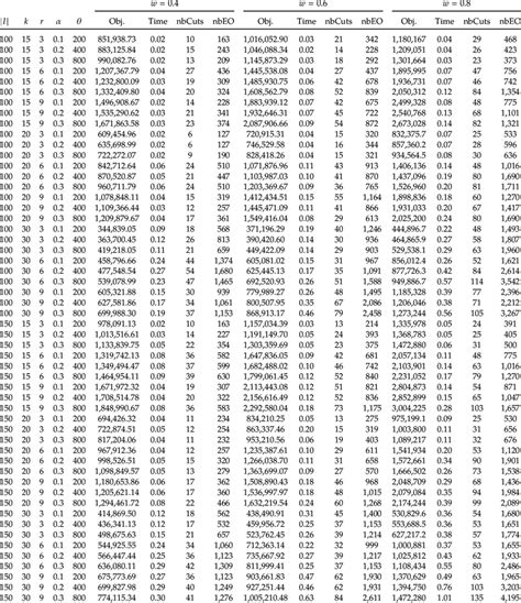 algorithm s performance on different parameters large instances