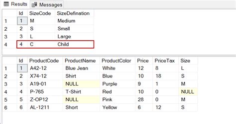 7 Common T Sql Query Mistakes