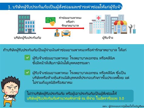 ภาษีเงินได้หัก ณ ที่จ่าย กรณีการจ่ายเงินค่าสินไหมทดแทนของบริษัทผู้รับประกันภัย Kkn Accounting