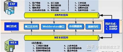 工控协议解读之ethercat协议硬核分析 知乎
