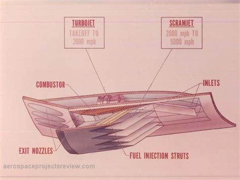 Advanced Hybrid Propulsion Concept The Struts Fuel Injection Aircraft