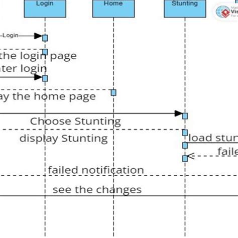 Pdf Iot Based Stunting Education And Early Detection System For Stunting Free Indonesia