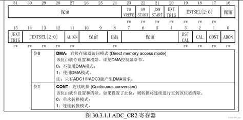 Adc实验（单通道 Adc 采集实验）（单通道 Adc 采集（dma 读取）实验 ）adc单通道采集程序 Csdn博客