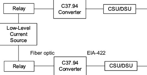 Looped Back Test Circuit Download Scientific Diagram