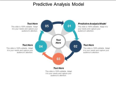 Predictive Analysis Model Ppt Powerpoint Presentation File Slideshow Cpb