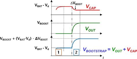 Voltages Diagram Of Dual N Cascoded Working Phases Being The Download Scientific Diagram