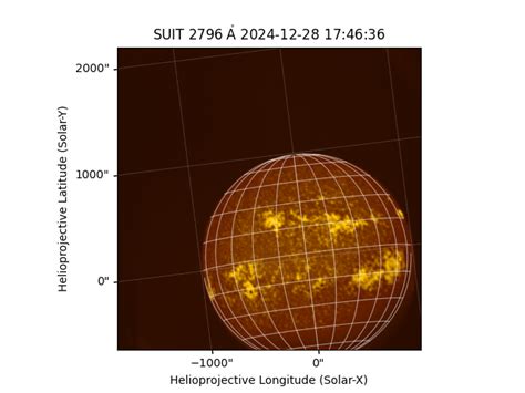 what s new in sunpy 7 0 — sunpy 7 0 0 dev44 documentation