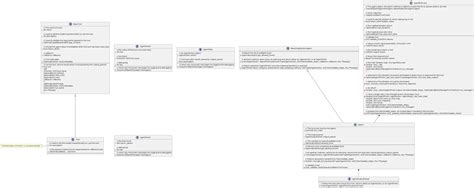 Code Analysis Of Langchain Ai Agent Implementation Lihang Lius Homepage