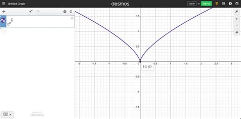 solved a give an example of a function f for which limf x exists