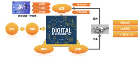 云顶云低代码开发平台【最新版】java 云市场 阿里云