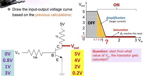 solved draw the input output voltage curve based on the