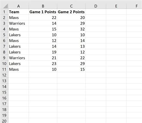How Can I Use The Sumif Function In Excel To Calculate The Sum Of