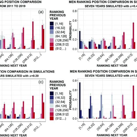 Sketch Of The Direct Elimination Table Of A Typical Competition Round