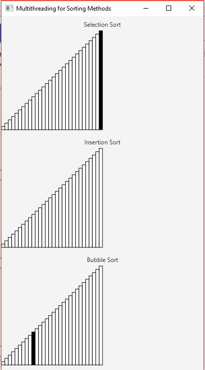 Task Sorting Animation Using Multi Threading And Chegg