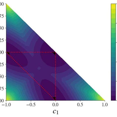 quantum correlations c[ρ bd ] c 1 c 2 c 1 c 3 2 for a face of