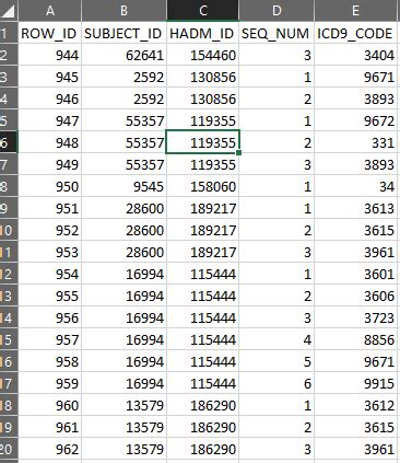 How To Write SQL Statements For The Following Total Chegg
