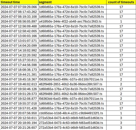 Mediabrowser Common Extensions Remoteserviceunavailableexception Live Tv Emby Community