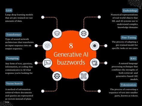 Master Generative Ai Terms Key Concepts For Ai Success