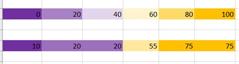How To Apply A Color Scale Based On Values In Microsoft Excel