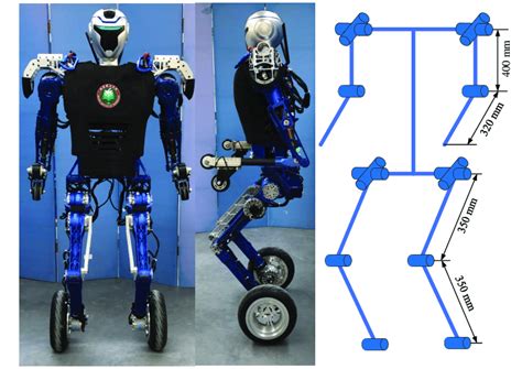 The Wheel Legged Robot Bhr W Download Scientific Diagram