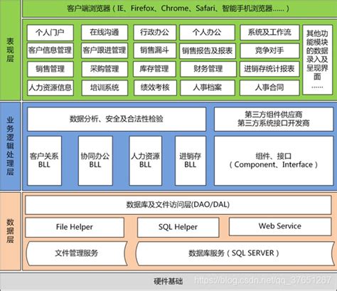 Java各类技术栈 架构图汇总全网最全 CSDN博客