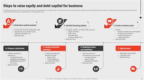 Top 10 Business Functions Improvement Powerpoint Presentation Templates
